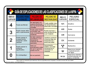 ComplianceSigns Plastic NFPA 704 Hazard Rating Guide Sign in Spanish ...