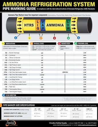 IIAR Ammonia Pipe Marking Guide: Industrial Products: Amazon.com ...