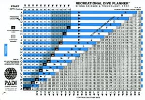 PADI Padi Recreational Dive Planner Table With Instuctions: Amazon.fr ...