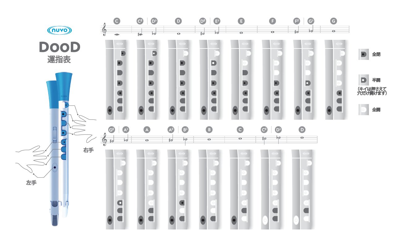 NEW Nouveau DooD Do~udo Black / Green N410DBGN Woodwind Clarinet Japan ...