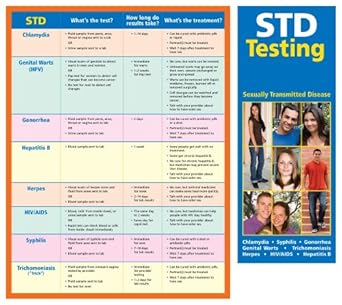 Sexually Transmitted Disease (STD): STD Testing Pamphlet / Fold Out ...