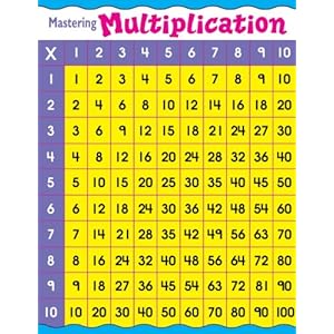 Mastering Multiplication (Cheap Charts): Frank Schaffer: 9780768214901 ...