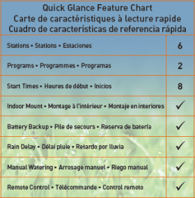 Orbit 57096 Super-6 Controller with Remote - Erics Electronics