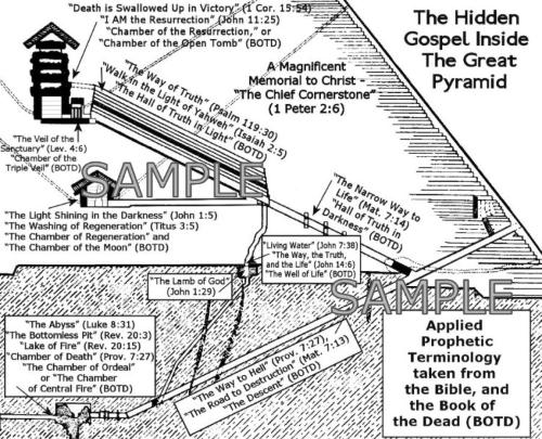 Sign Language Prophecy