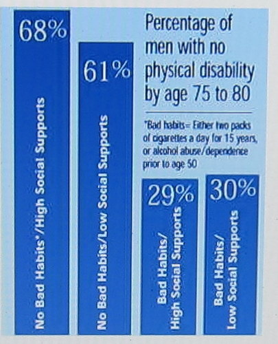 Aging Well: Surprising Guideposts to a Happier Life from the Landmark ...