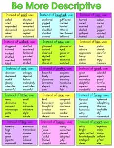 Buy Carson Dellosa Be More Descriptive Chart (6286) Online at Low ...