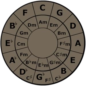 Amazon.com: Circle of 4ths & 5ths: Appstore for Android