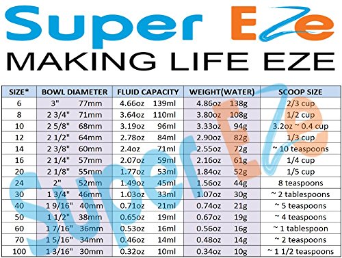 SuperEze Cookie Scoop 50mm Size 24 1.5 Ounce Disher Stainless Steel Ice ...