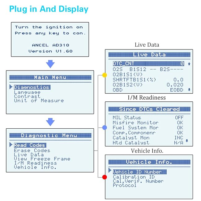 How to Reset the Check Engine Light Without a Mechanic and Save A Few Bucks