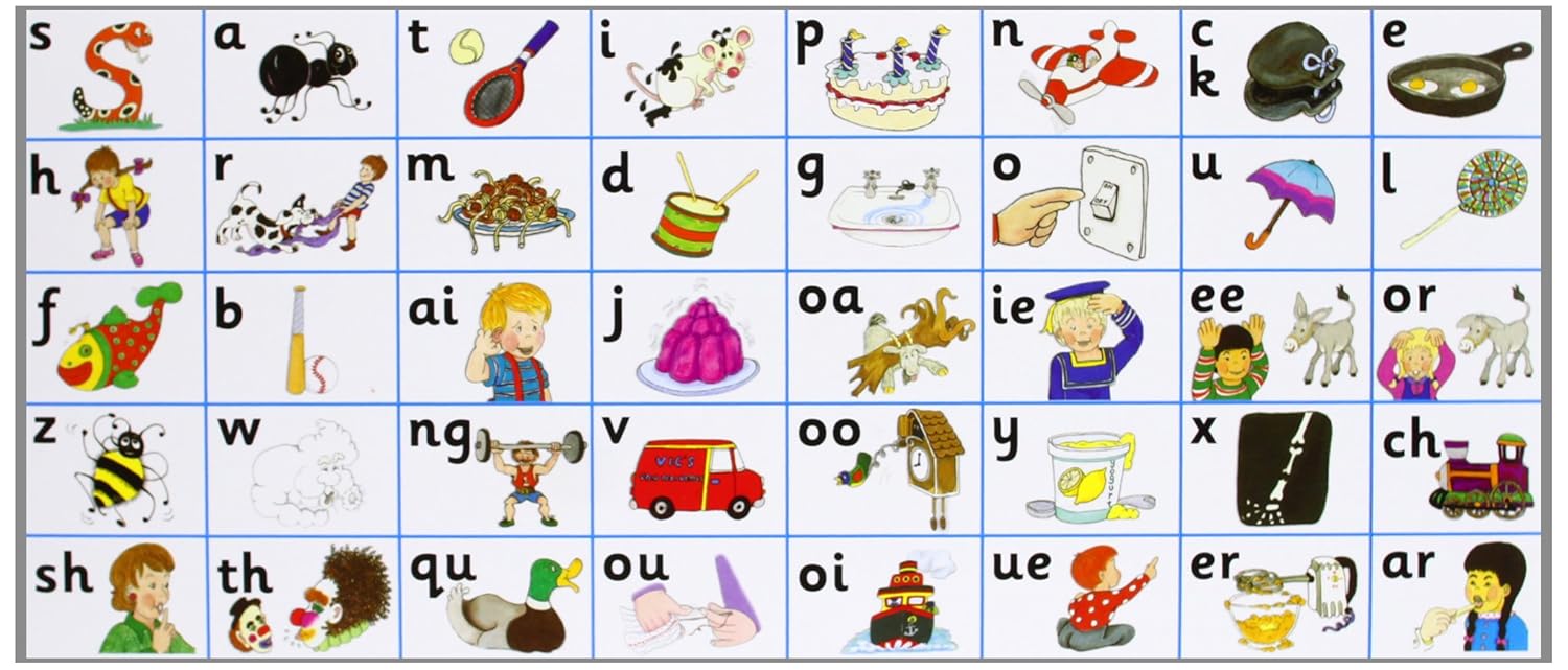 Ideas 15 Of Jolly Phonics Alphabet Mat Uceuzu