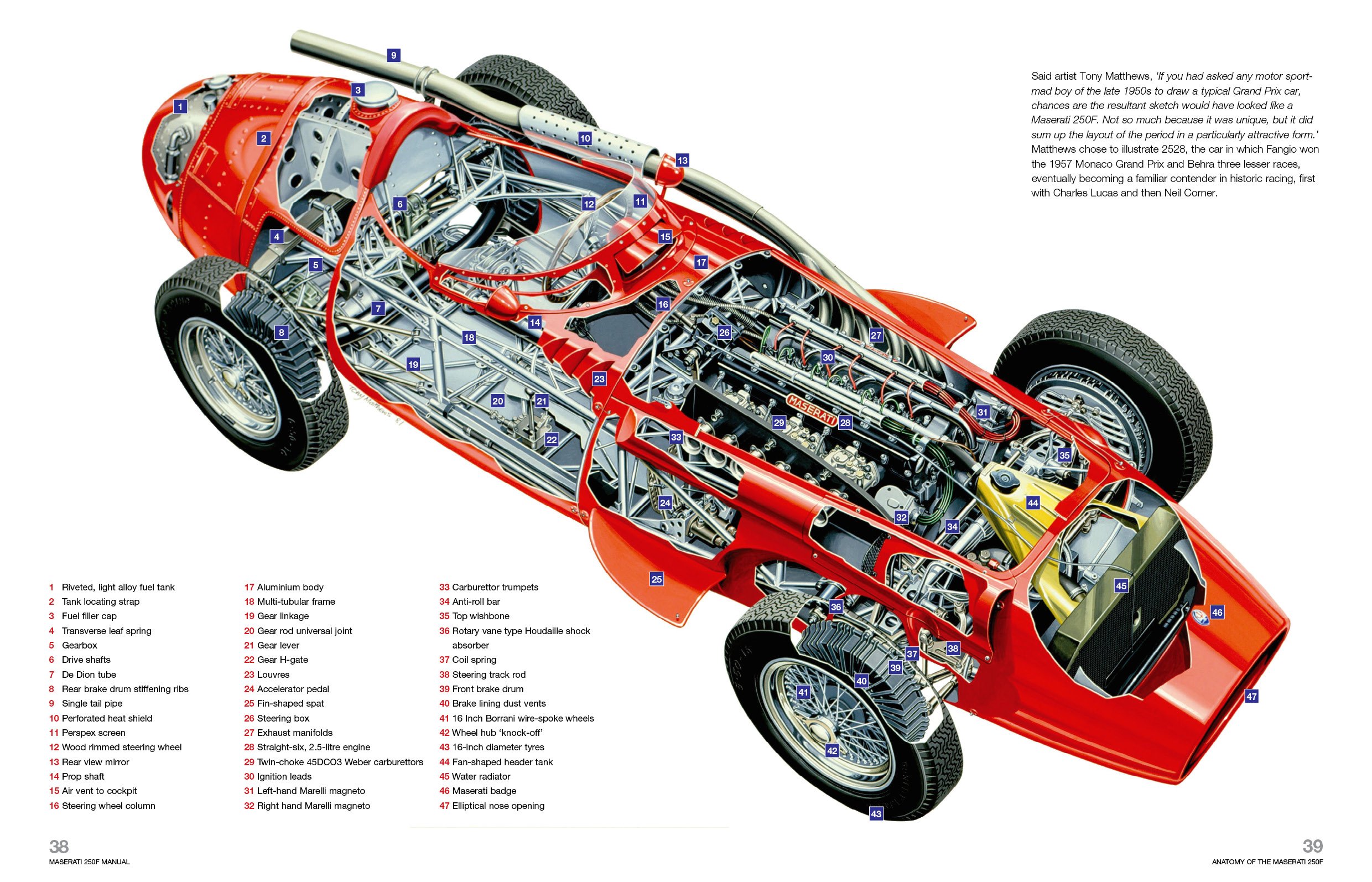 NOMINATIONS: Best Looking 1950s F1 Car [Open 21/03-28/03] | GTPlanet