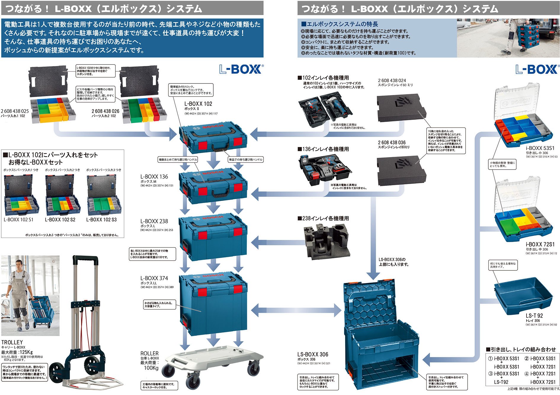 L-BOXX（エルボックス）システムの特長